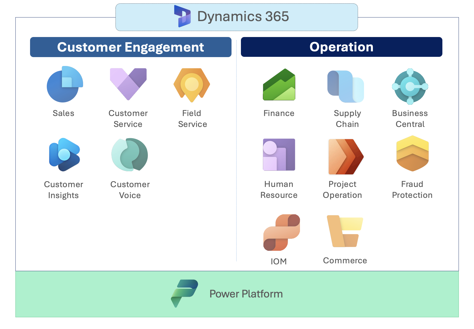 Dynamics 365 - DynamicsDuo